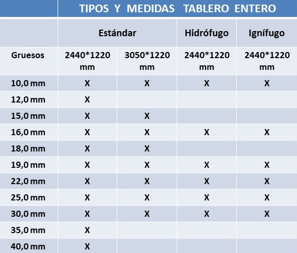 Tableros de madera, tablero de madera, Comprar, Venta, Precios